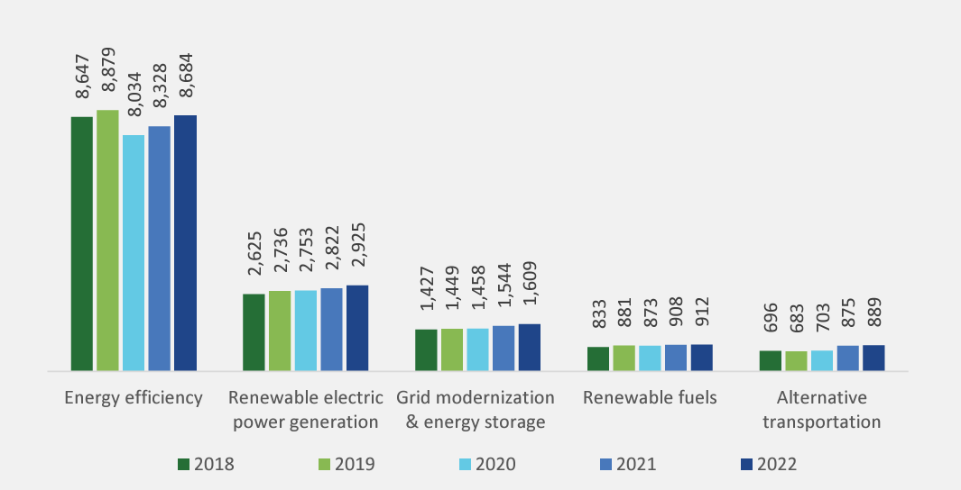 Clean Energy Partnership | Governor's Energy Office
